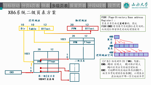 LAB3 - SXU OS Wiki